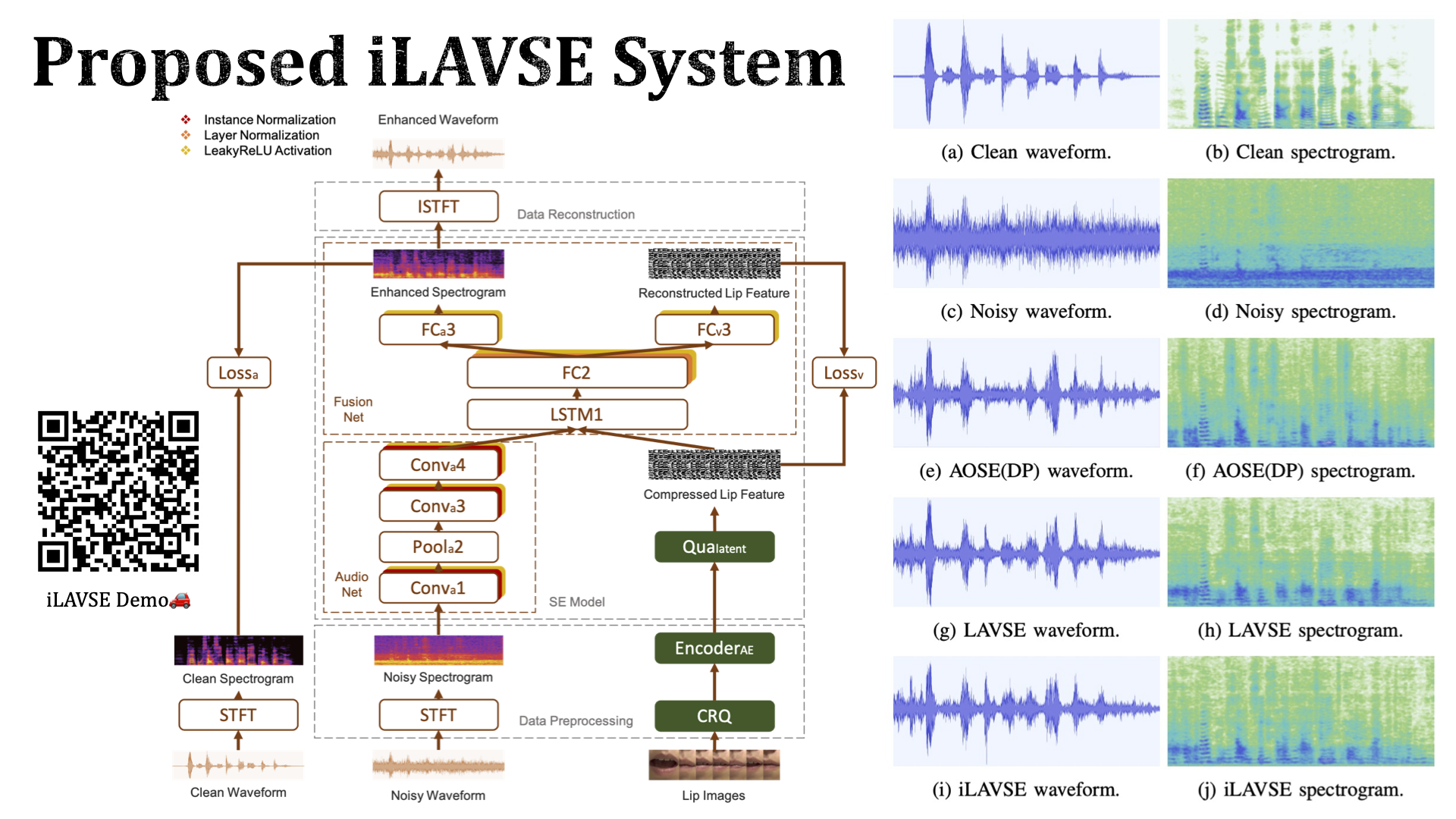 Improved Lite Audio-Visual Speech Enhancement | Shang-Yi Chuang